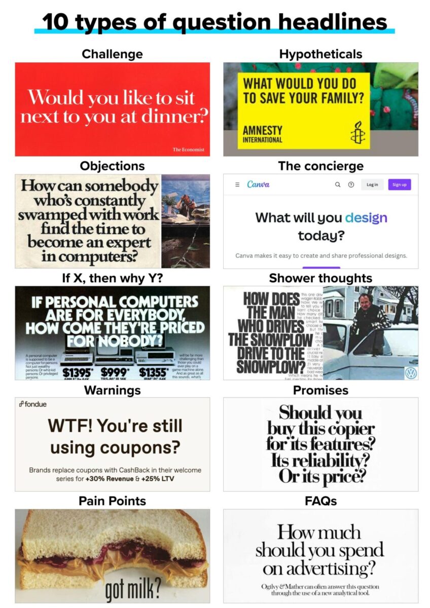 10 Types of Question Headlines | The Creative Marketer